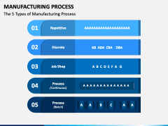 Manufacturing Process PowerPoint and Google Slides Template - PPT Slides