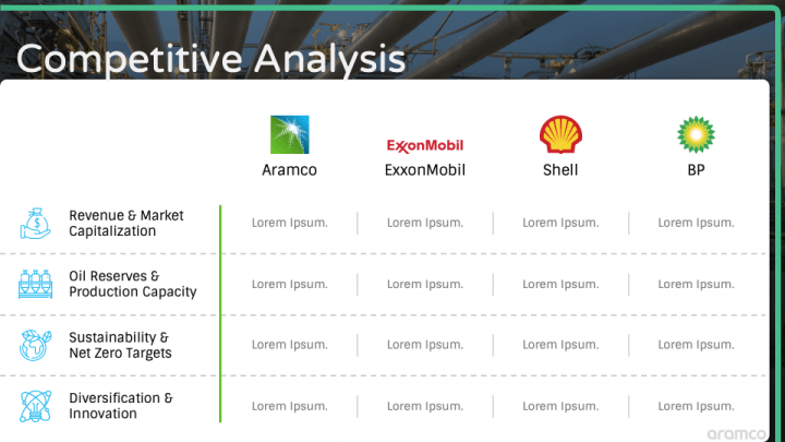Free - Saudi Aramco Case Study PowerPoint and Google Slides Template ...