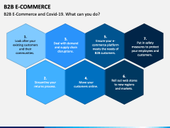 B2B E-Commerce PowerPoint and Google Slides Template - PPT Slides