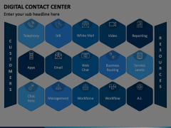 Digital Contact Center PowerPoint and Google Slides Template - PPT Slides