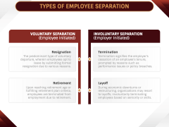 Employee Separation PowerPoint and Google Slides Template - PPT Slides