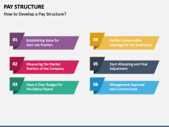 Pay Structure PowerPoint and Google Slides Template - PPT Slides