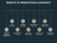 Ambidextrous Leadership PowerPoint and Google Slides Template - PPT Slides