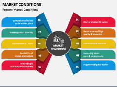 Market Conditions PowerPoint and Google Slides Template - PPT Slides