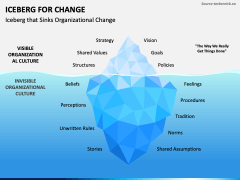 Iceberg For Change PowerPoint and Google Slides Template - PPT Slides