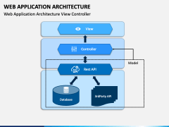 Web Application Architecture PowerPoint and Google Slides Template ...