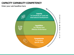 Capacity Capability Competency PowerPoint and Google Slides Template ...
