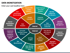 Data Monetization PowerPoint and Google Slides Template - PPT Slides
