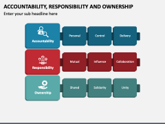 Accountability, Responsibility and Ownership PowerPoint and Google ...