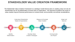 Stakeholder Value Creation Framework PowerPoint and Google Slides Template - PPT Slides