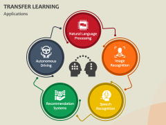 Transfer Learning PowerPoint and Google Slides Template - PPT Slides