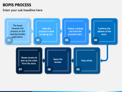BOPIS Process PowerPoint and Google Slides Template - PPT Slides