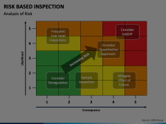 Risk Based Inspection PowerPoint and Google Slides Template - PPT Slides