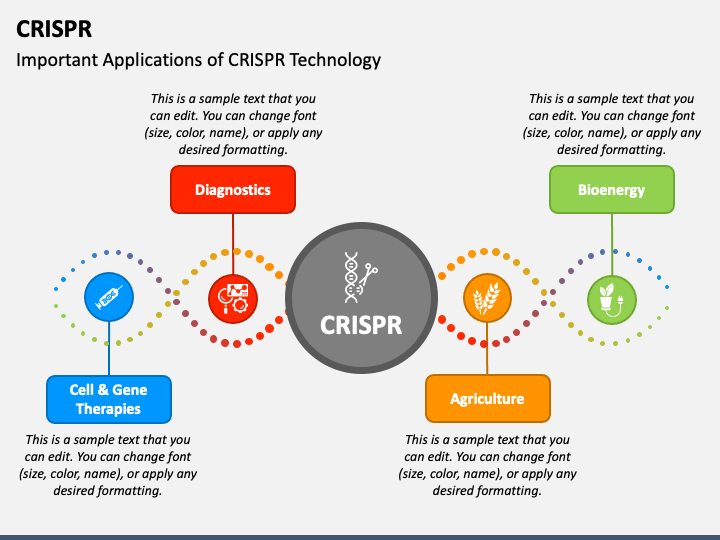 CRISPR PowerPoint and Google Slides Template - PPT Slides