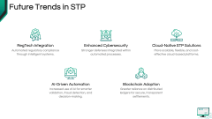 Straight-Through Processing PowerPoint and Google Slides Template - PPT Slides