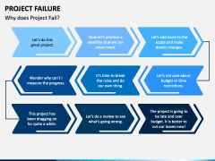 Project Failure PowerPoint and Google Slides Template - PPT Slides