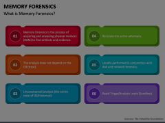 Memory Forensics PowerPoint and Google Slides Template - PPT Slides