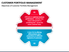 Customer Portfolio Management PowerPoint and Google Slides Template ...