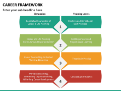 Career Framework PowerPoint Template | SketchBubble