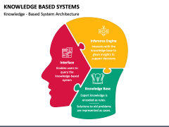 Knowledge-Based Systems PowerPoint and Google Slides Template - PPT Slides