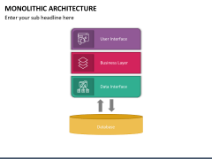 Monolithic Architecture PowerPoint and Google Slides Template - PPT Slides