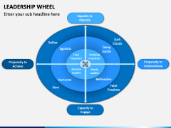 Leadership Wheel PowerPoint and Google Slides Template - PPT Slides