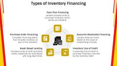 Inventory Financing PowerPoint and Google Slides Template - PPT Slides