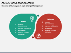 Agile Change Management PowerPoint and Google Slides Template - PPT Slides