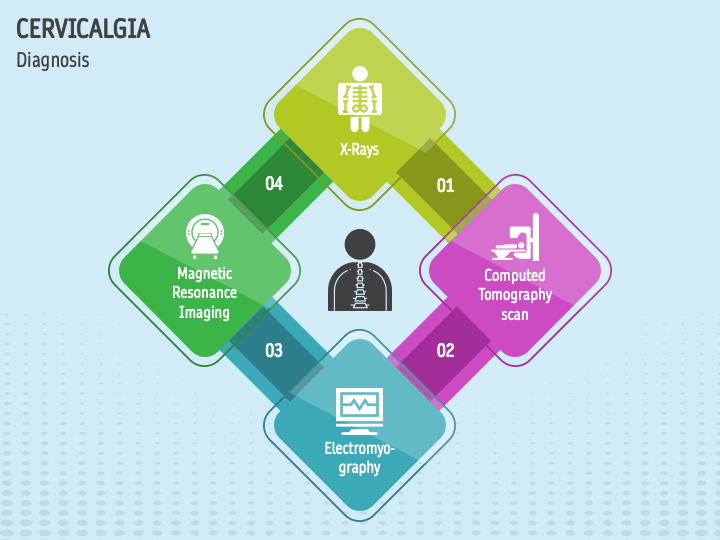 Cervicalgia PowerPoint and Google Slides Template - PPT Slides