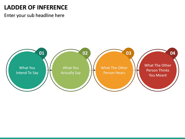 Ladder of Inference PowerPoint Template | SketchBubble
