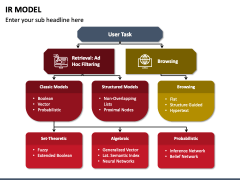 IR Model PowerPoint and Google Slides Template - PPT Slides