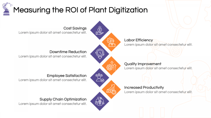 Plant Digitization PowerPoint and Google Slides Template - PPT Slides