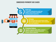 Embedded Payment PowerPoint and Google Slides Template - PPT Slides