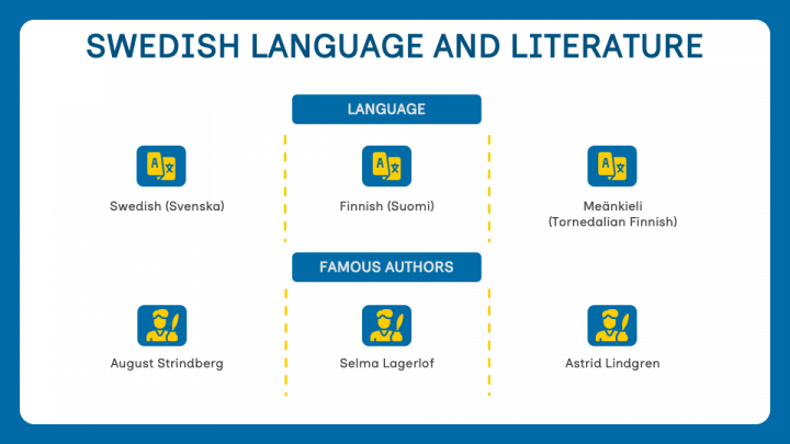 Free - Culture of Sweden PowerPoint and Google Slides Template - PPT Slides