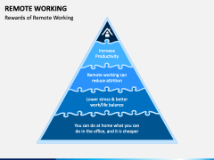 Remote Working PowerPoint and Google Slides Template - PPT Slides
