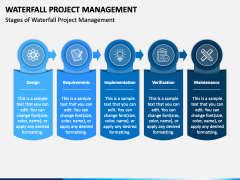 Waterfall Project Management