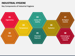 Industrial Hygiene PowerPoint and Google Slides Template - PPT Slides