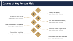 Key Person Risk PowerPoint and Google Slides Template - PPT Slides