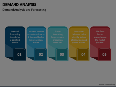 Demand Analysis PowerPoint and Google Slides Template - PPT Slides