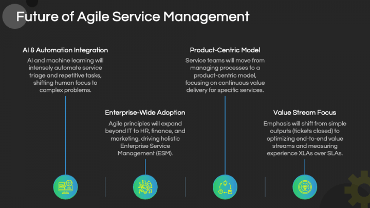 Agile Service Management PowerPoint and Google Slides Template - PPT Slides