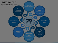 Switching Costs PowerPoint and Google Slides Template - PPT Slides