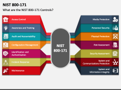 NIST 800-171 PowerPoint and Google Slides Template - PPT Slides