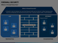 Firewall Security PowerPoint and Google Slides Template - PPT Slides