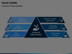 Value Levers PowerPoint and Google Slides Template - PPT Slides