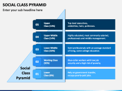 Social Class Pyramid PowerPoint and Google Slides Template - PPT Slides