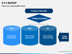 3 2 1 Backup PowerPoint and Google Slides Template - PPT Slides