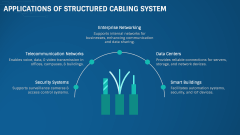 Structured Cabling System PowerPoint and Google Slides Template - PPT ...