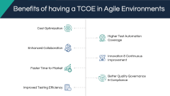 TCoE in Agile PowerPoint and Google Slides Template - PPT Slides