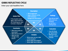 Gibbs Reflective Cycle PowerPoint and Google Slides Template - PPT Slides