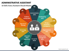 Administrative Assistant PowerPoint and Google Slides Template - PPT Slides